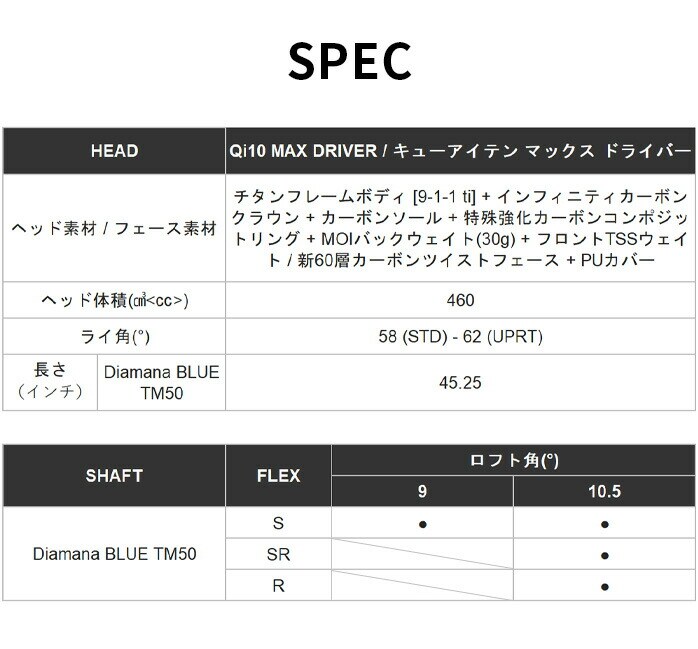 中古ゴルフクラブ在庫数55万本！ゴルフのことならゴルフパートナーへテーラーメイド ゴルフ ドライバー Qi10 MAX 10.5° 9° Diamana BLUE TM50 Qi10 DR(9 ...